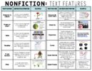Nonfiction Text Features Reference Sheet Freebie - The Collaborative Class