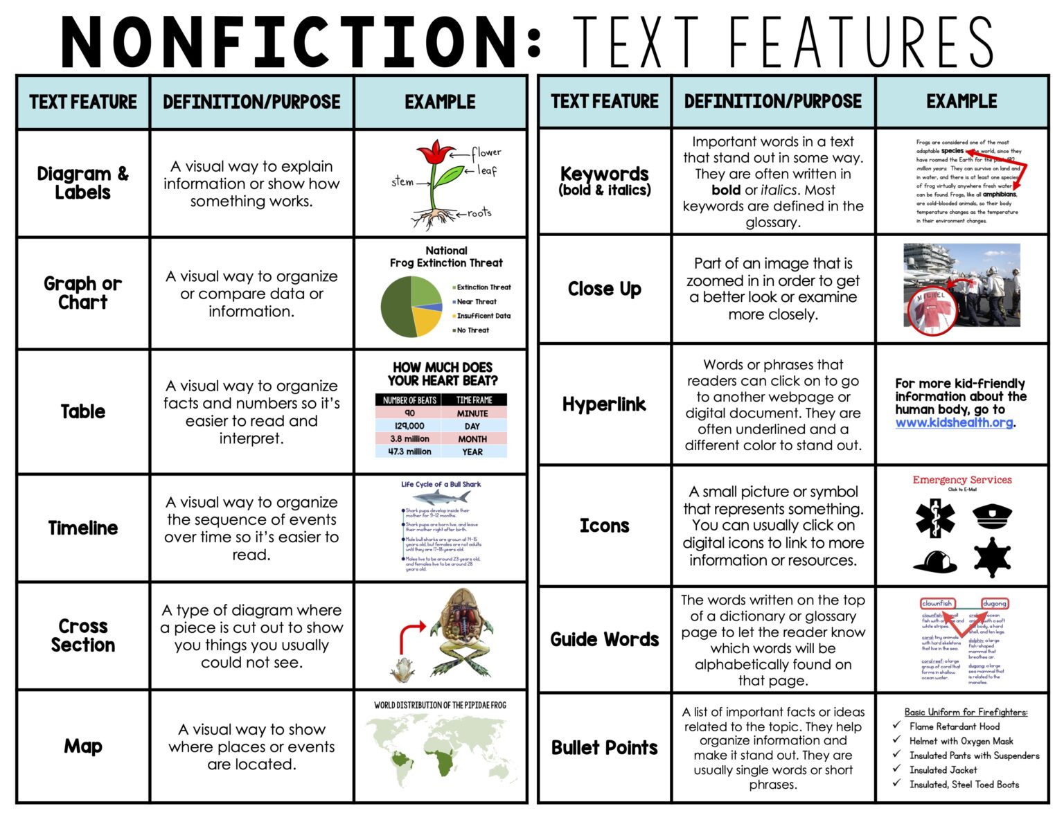 Nonfiction Text Features Reference Sheet Freebie - The Collaborative Class